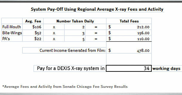 Digital X-ray system: do the math
