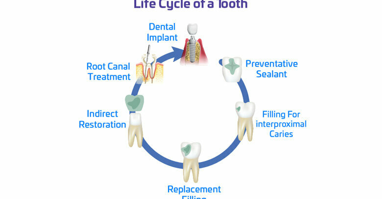 The development of new bio-regenerative materials